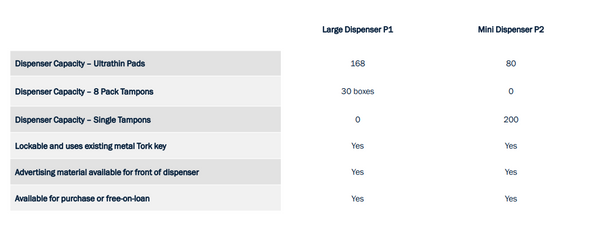 LIBRA PERIOD POSITIVITY PROGRAM DISPENSER P1